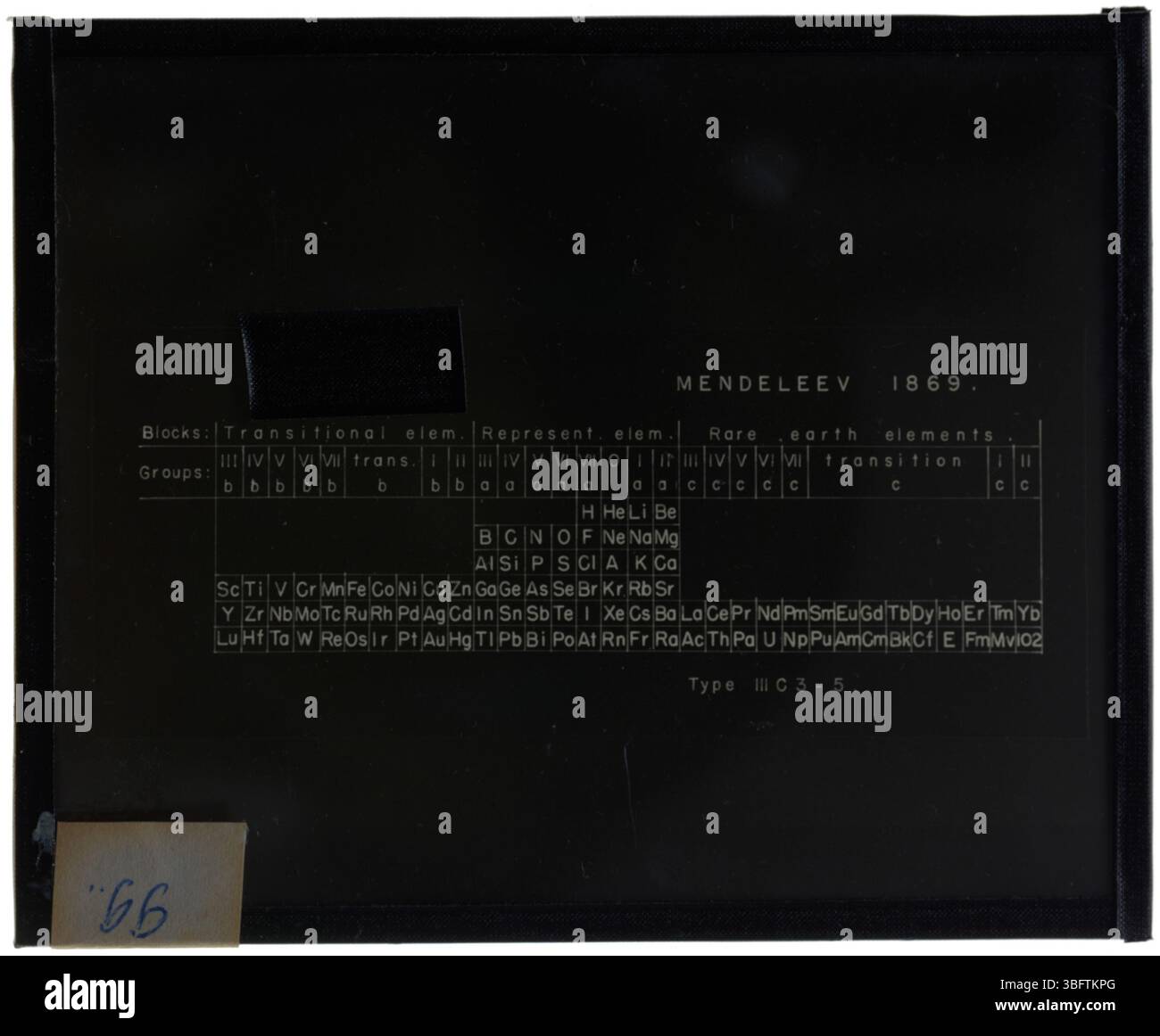 Le tableau périodique de 1869 de Dimitri Mendeleev a jeté les bases de ...
