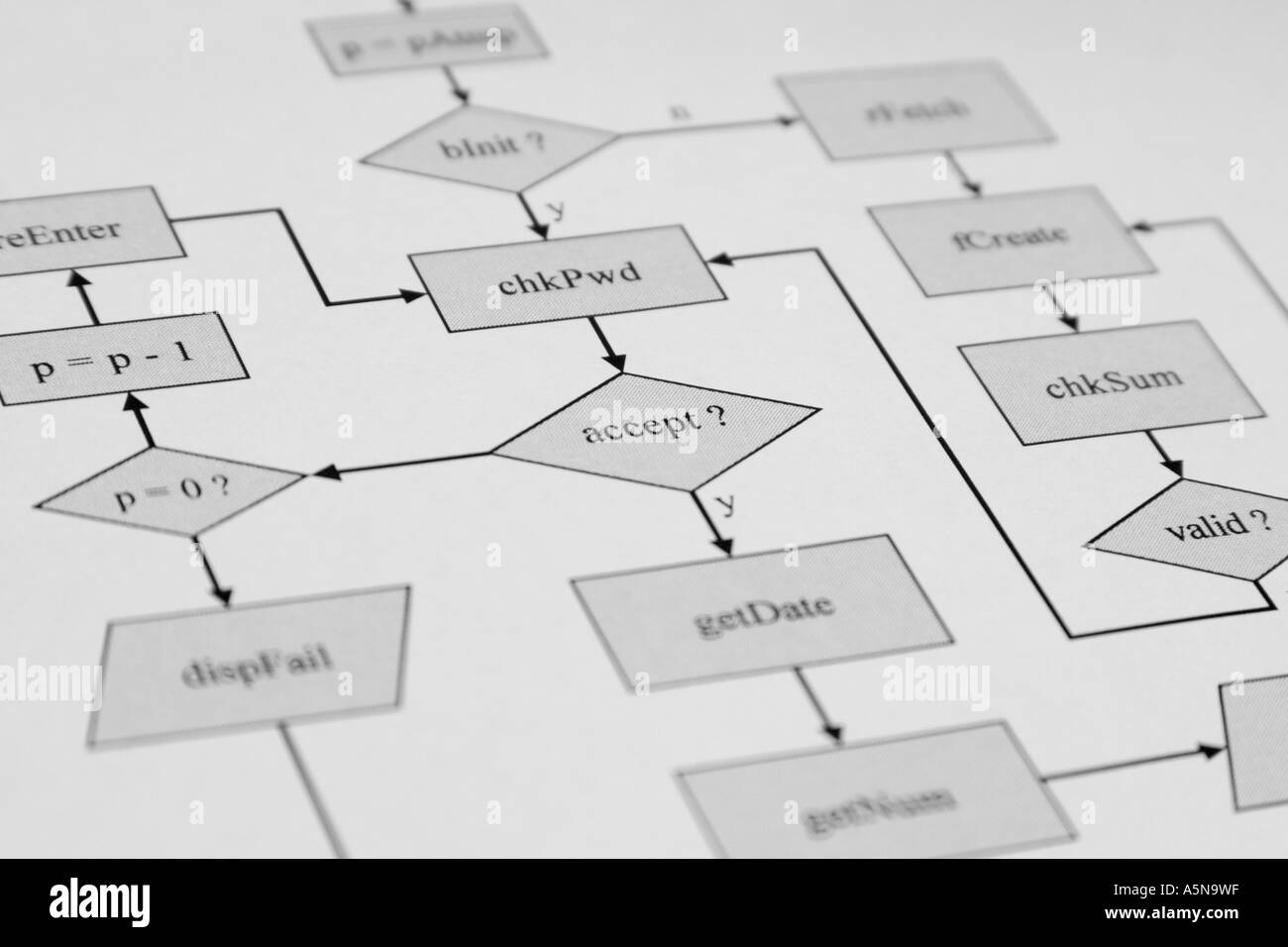 Organigramme de programmation Banque de photographies et d’images à ...