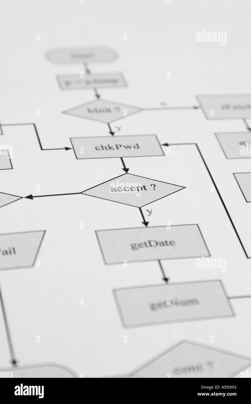 Organigramme de programmation Banque de photographies et d’images à ...