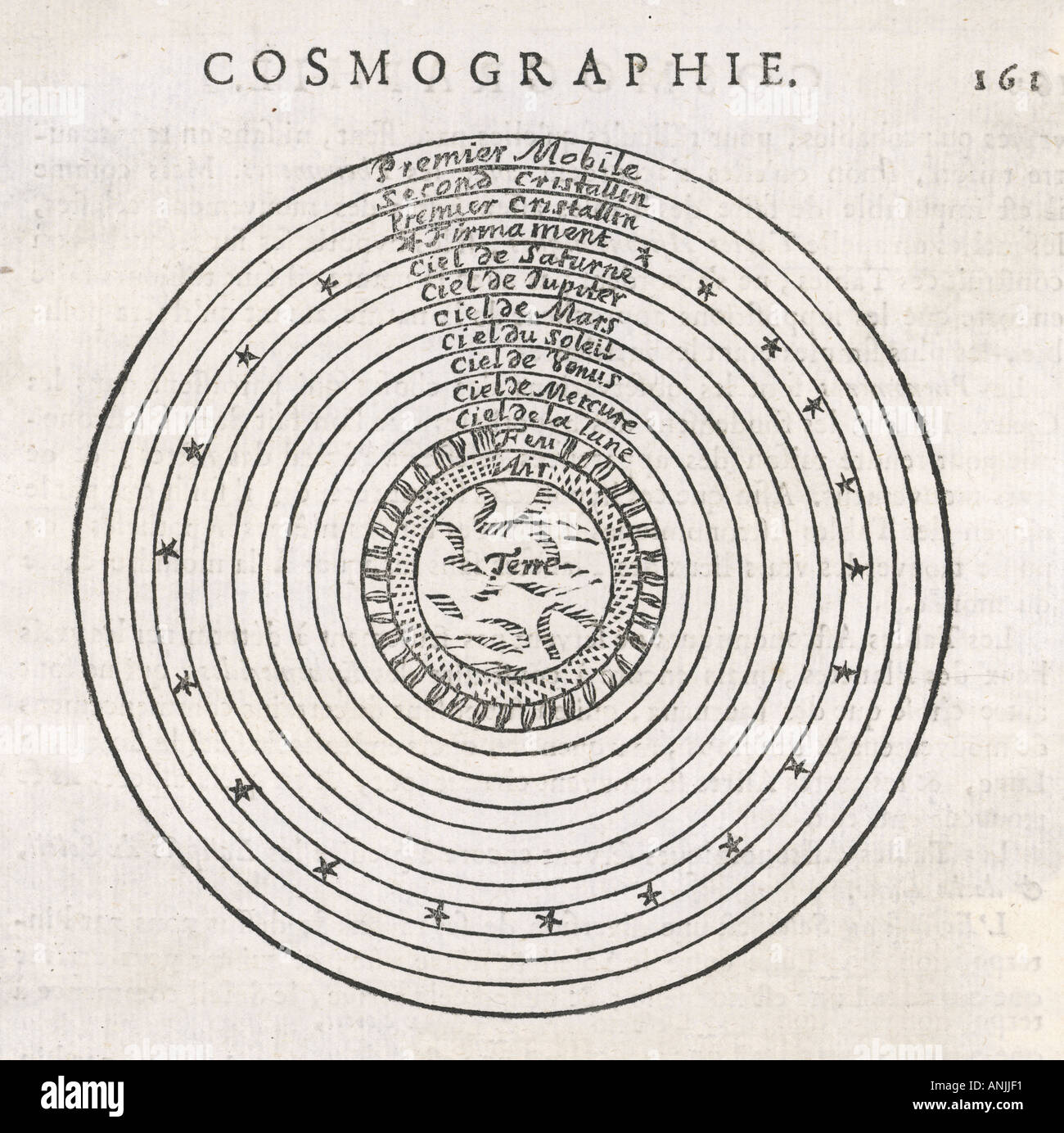 Ptolémée planetary system Banque de photographies et d’images à haute ...