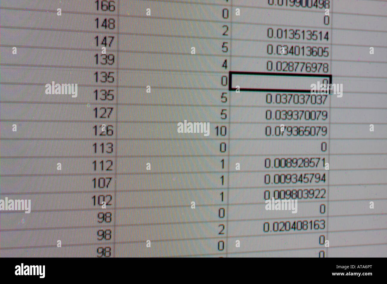 Feuille De Calcul Excel Banque De Photographies Et Dimages à Haute 3487