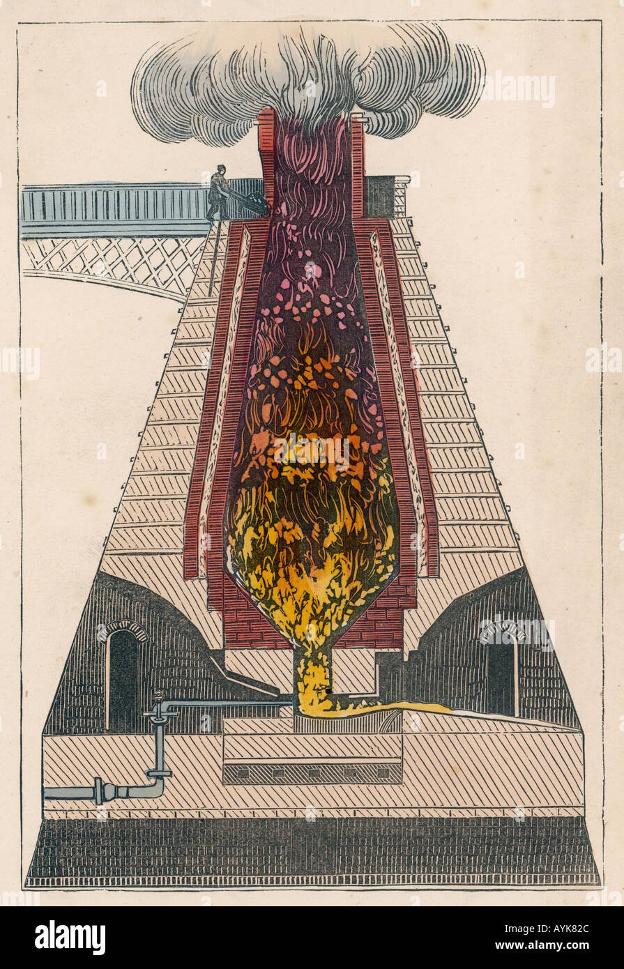 Section de fer Banque de photographies et d’images à haute résolution ...