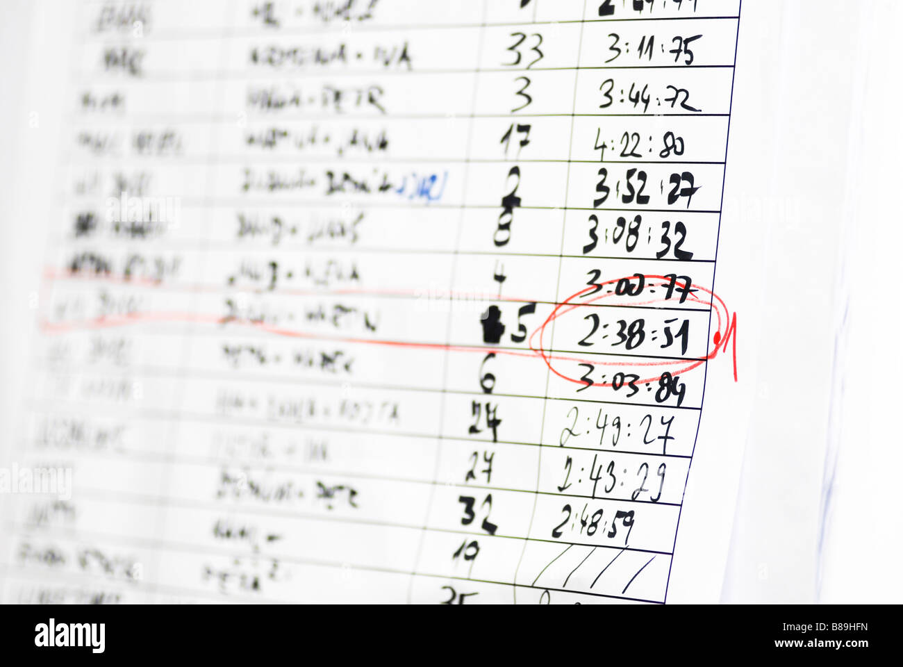 Tableau de temps Banque de photographies et d’images à haute résolution ...