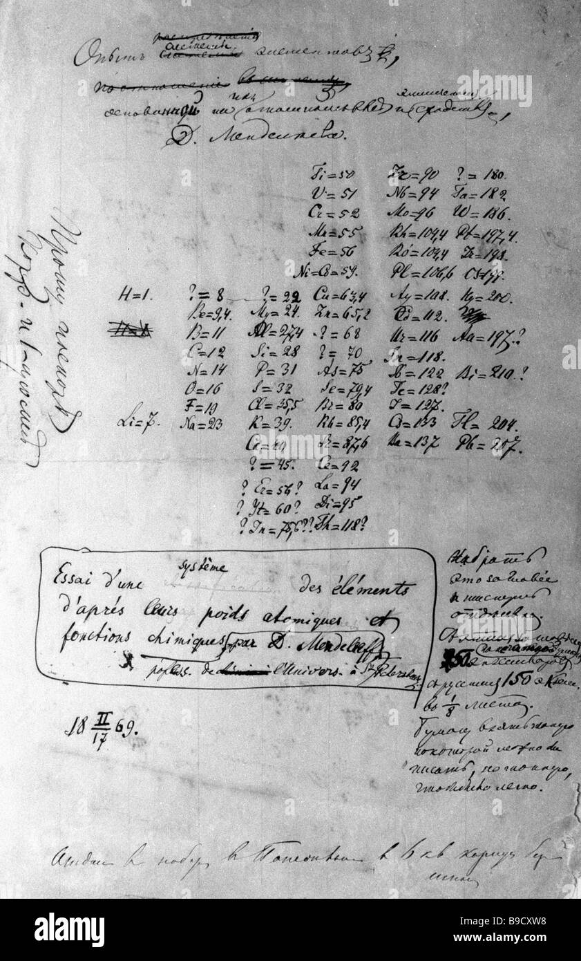 Un manuscrit de Dmitri Mendeleïev s tableau périodique du musée ...