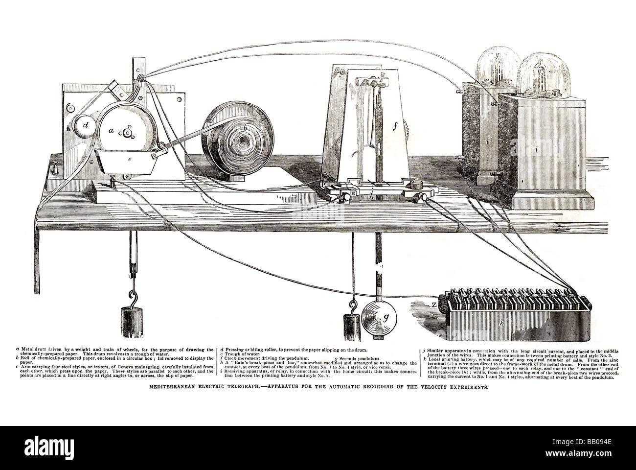 Télégraphe électrique avec fil Banque de photographies et d’images à ...
