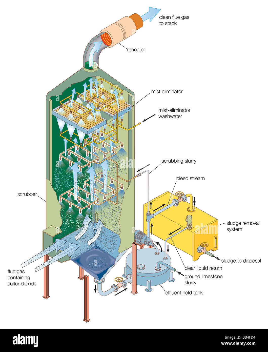 Sulfur dioxide gas Banque de photographies et d’images à haute ...