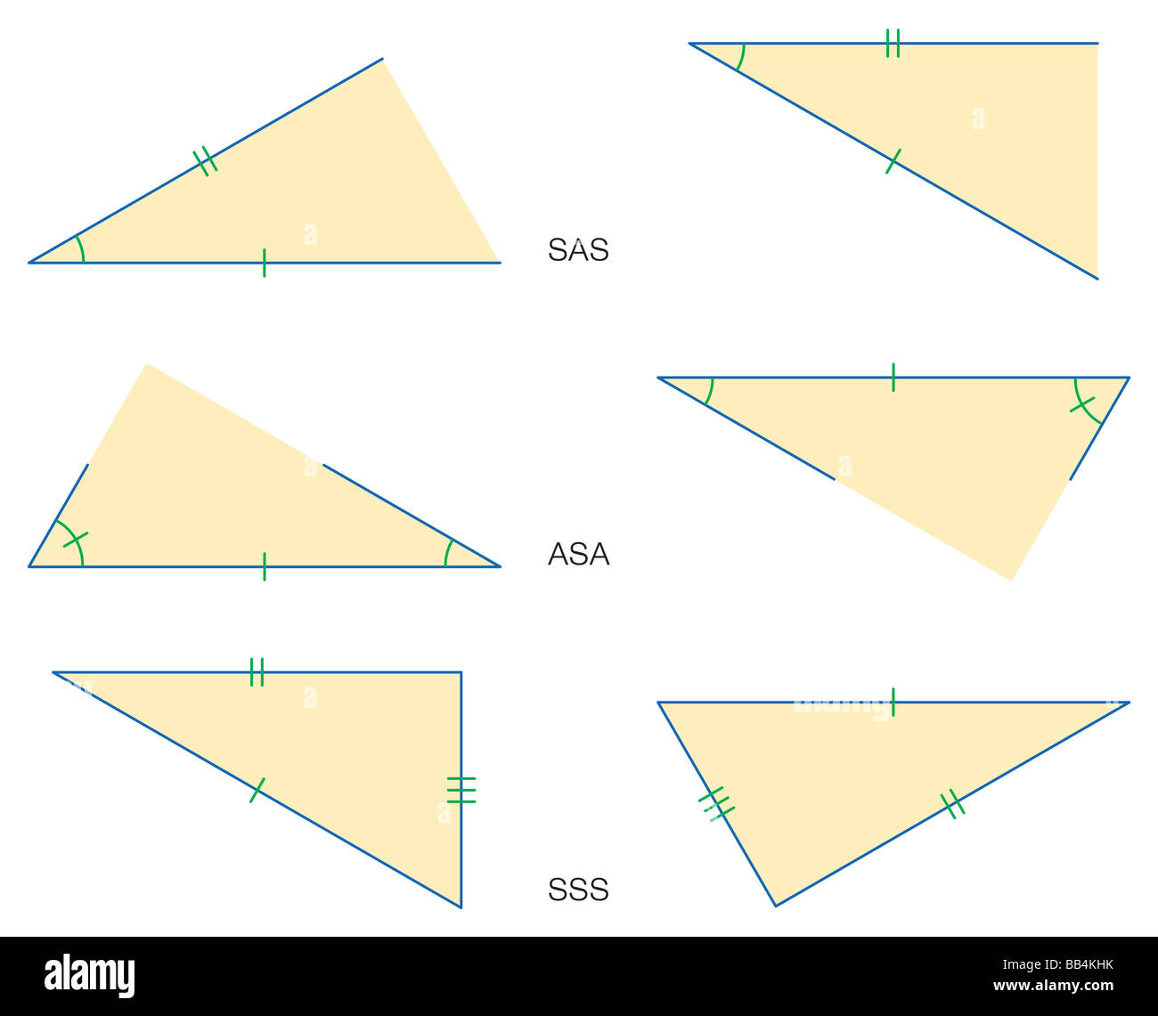 Illustration des trois théorèmes de base que triangles sont congruents ...