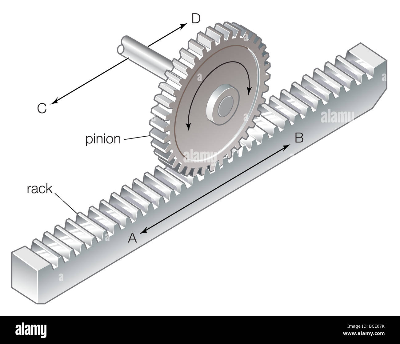 Rack and pinion mechanism Banque de photographies et d’images à haute ...