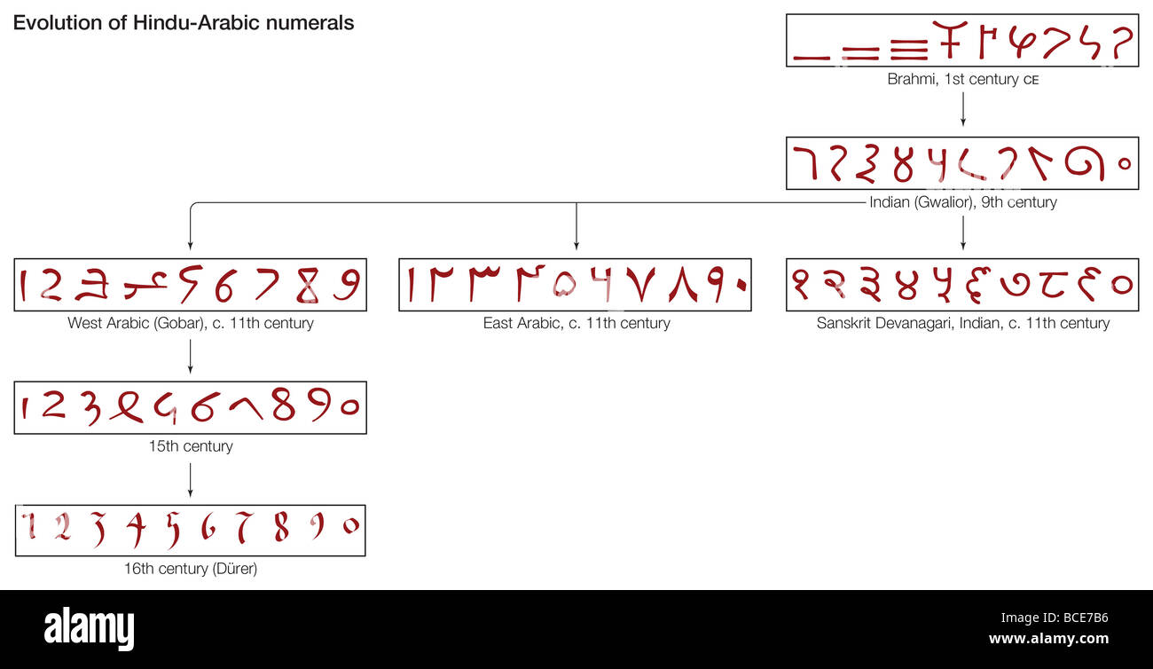 Les chiffres arabe Banque de photographies et d’images à haute ...