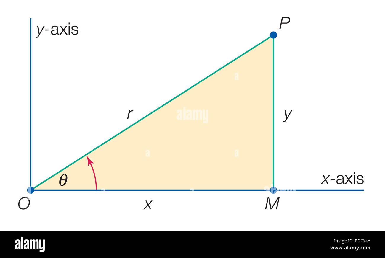 Coordenadas cartesianas Banque de photographies et d’images à haute ...