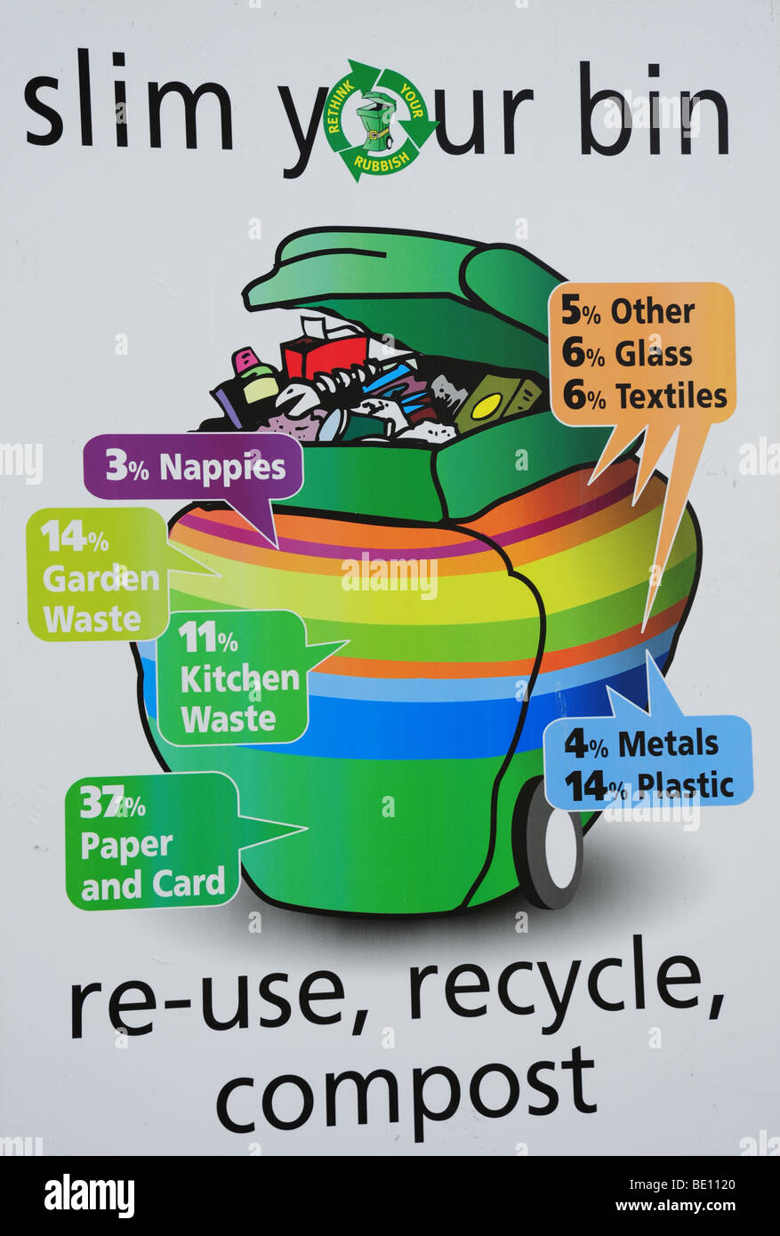 Recycling poster Banque de photographies et d’images à haute résolution ...