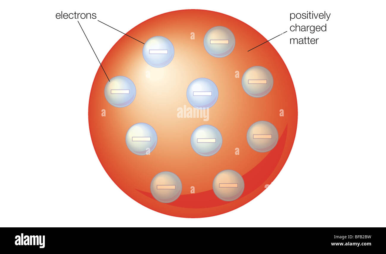 Modèle atomique de thomson Banque de photographies et d’images à haute ...