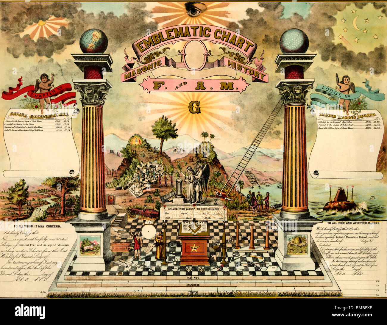 Tableau emblématique de l'histoire maçonnique et gratuitement et ...