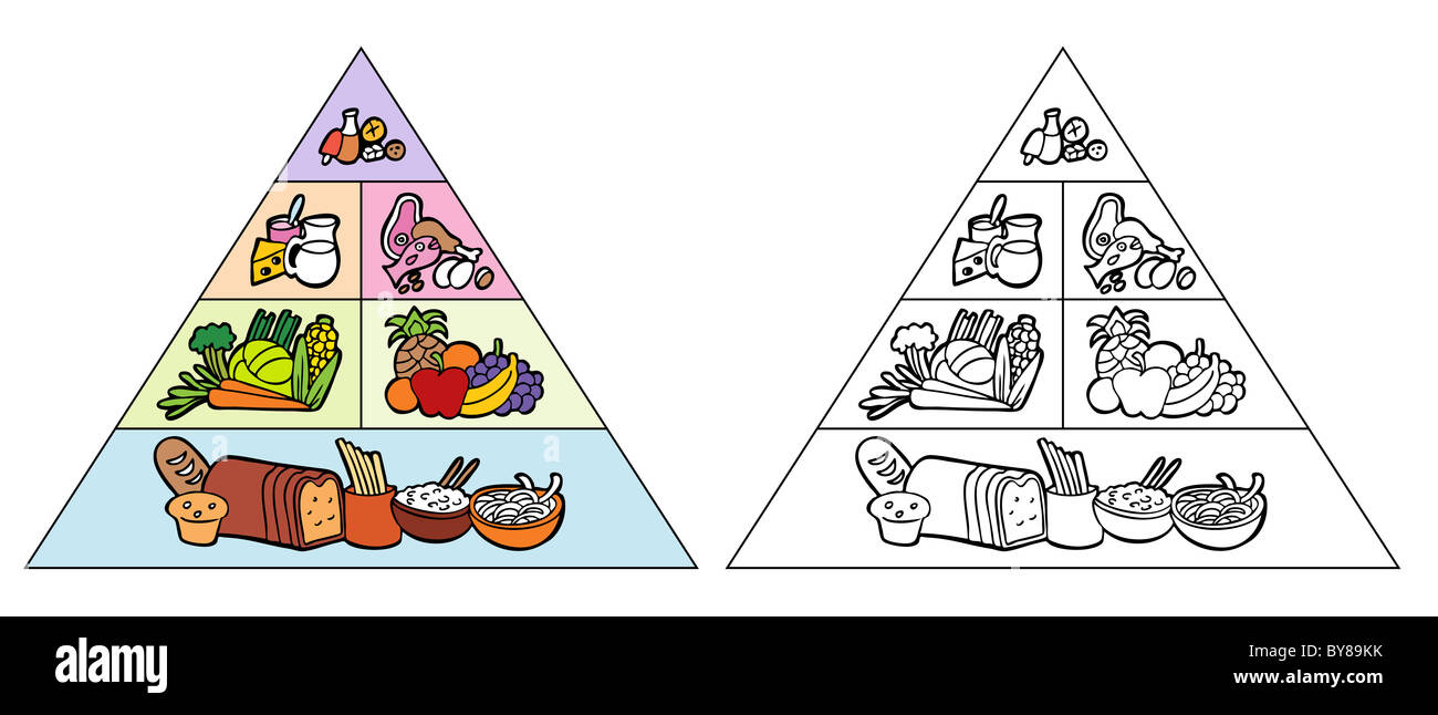 Pages à Colorier De La Pyramide Alimentaire Image à Colorier D'une