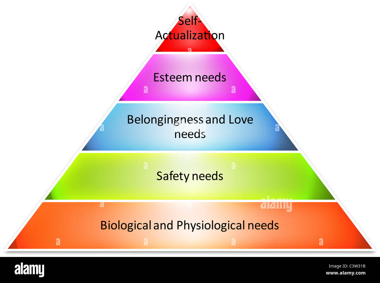 Stratégie de gestion de l'entreprise pyramide hiérarchique diagramme ...