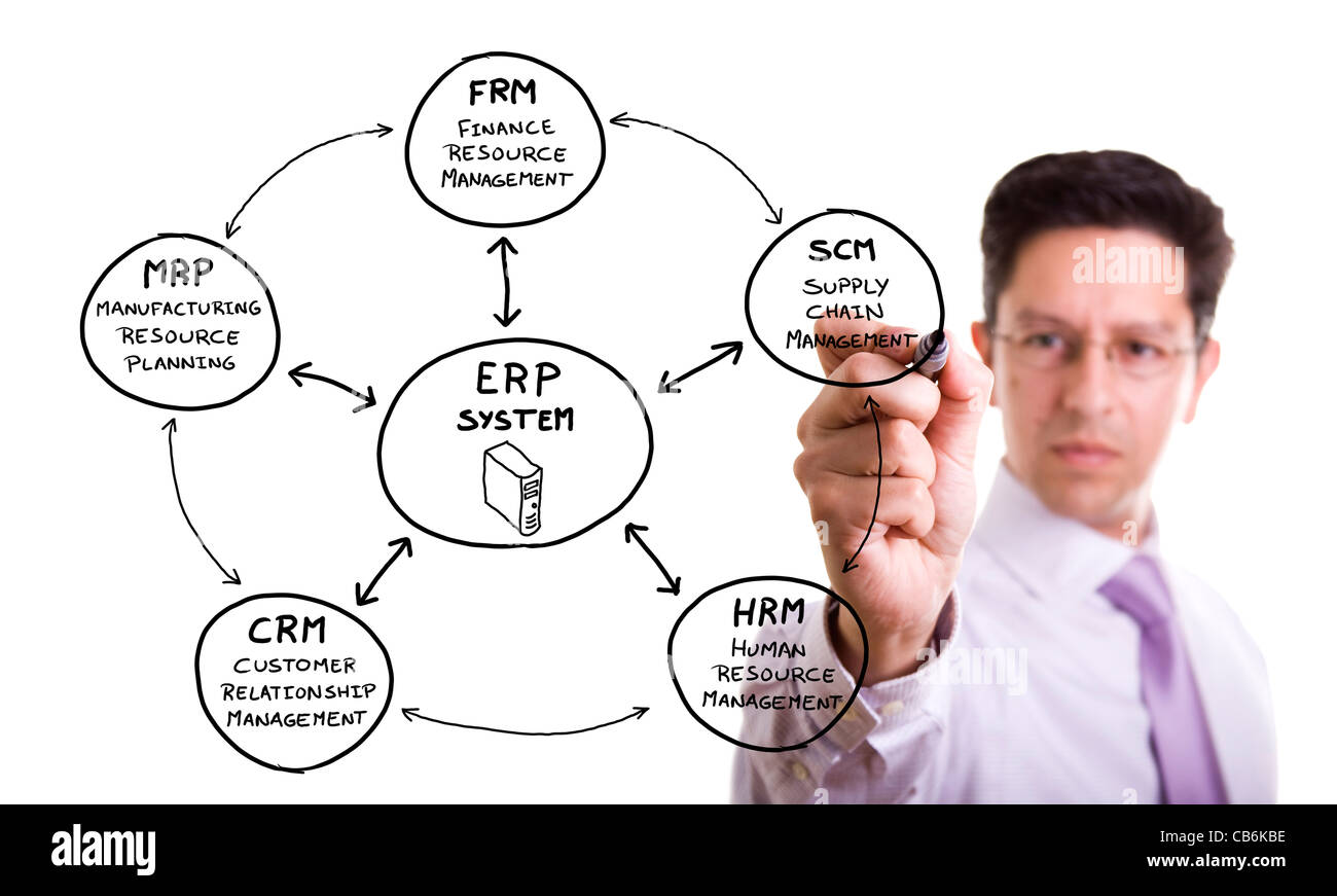 Portrait d'un schéma de erp marketing sur le tableau blanc Photo Stock ...