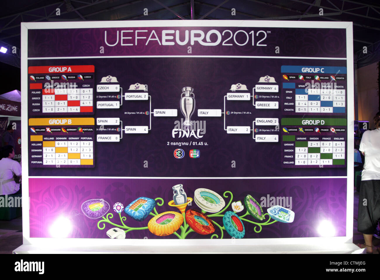 Tableau de bord de football Banque de photographies et d’images à haute ...