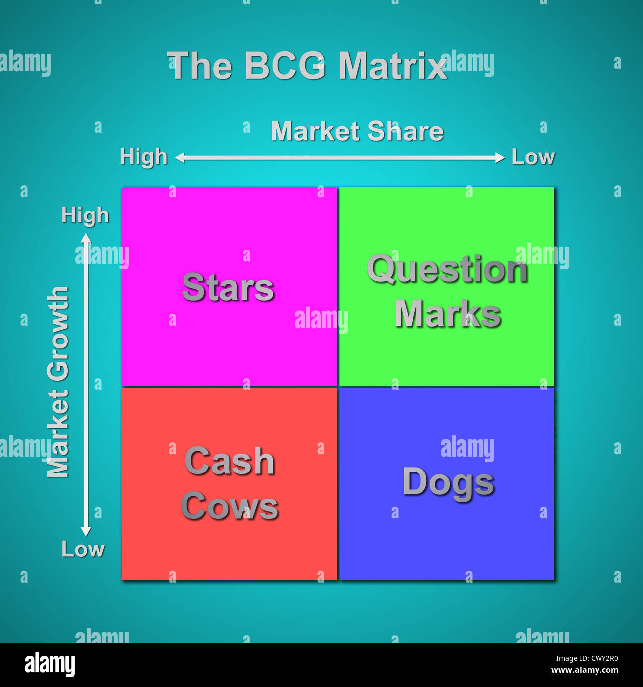 Bcg matrix chart marketing concept Banque de photographies et d’images ...