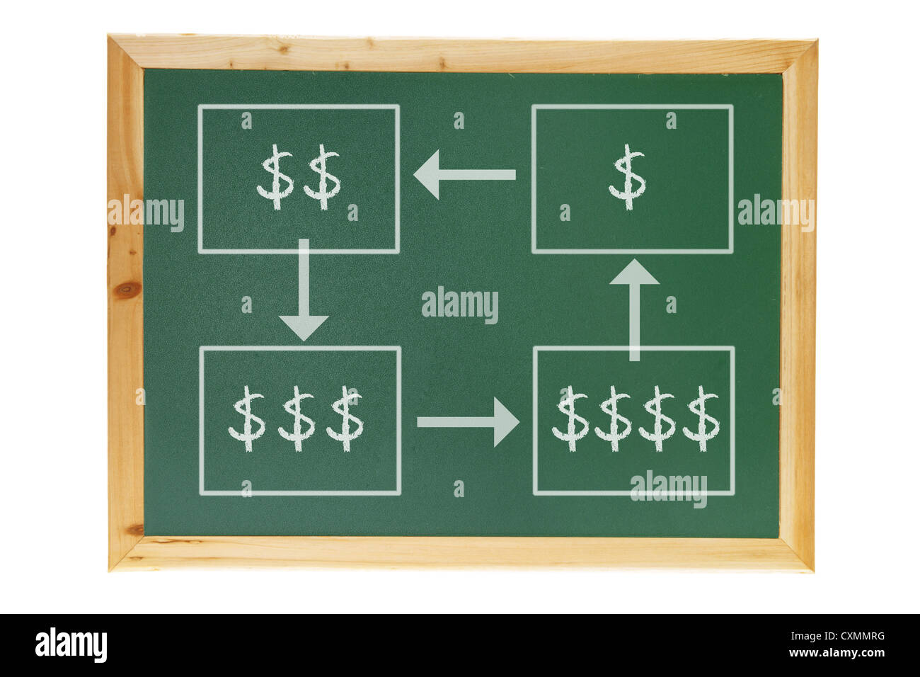 Panneaux de tableau noir Banque de photographies et d’images à haute ...