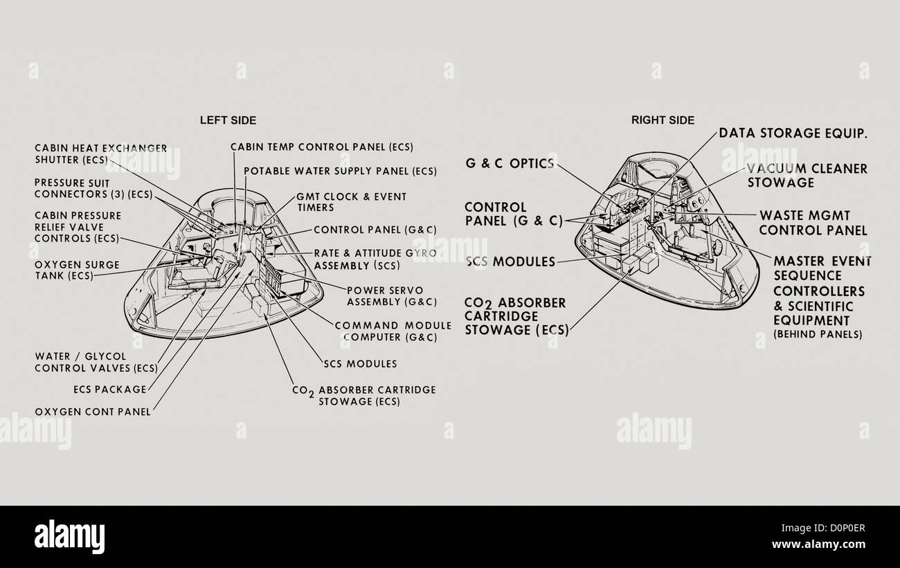 Apollo command module Banque de photographies et d’images à haute ...