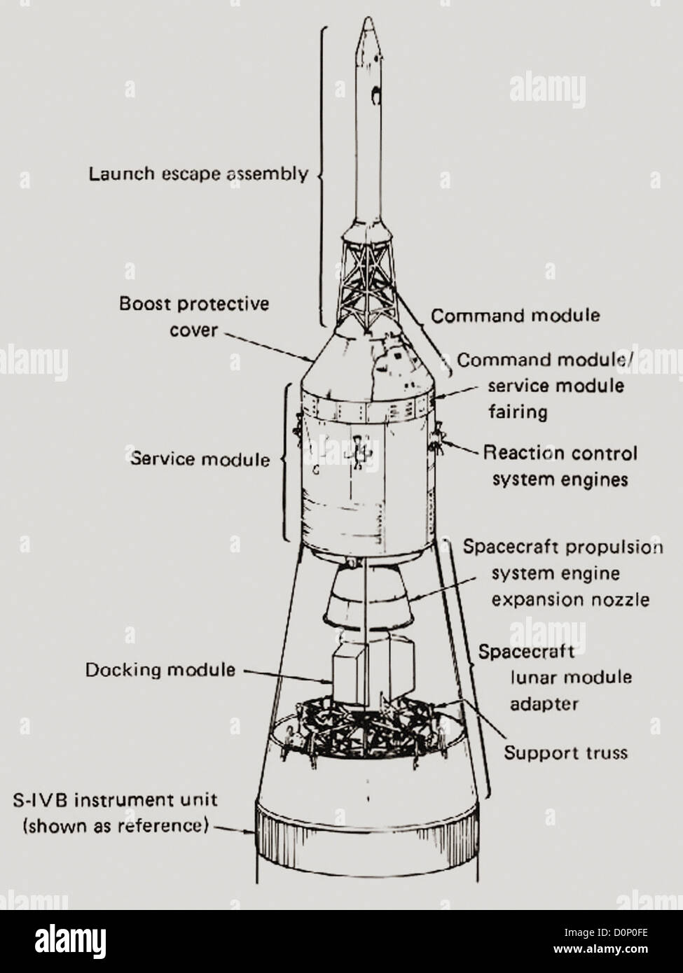 Soyuz Apollo Banque Dimage Et Photos Alamy