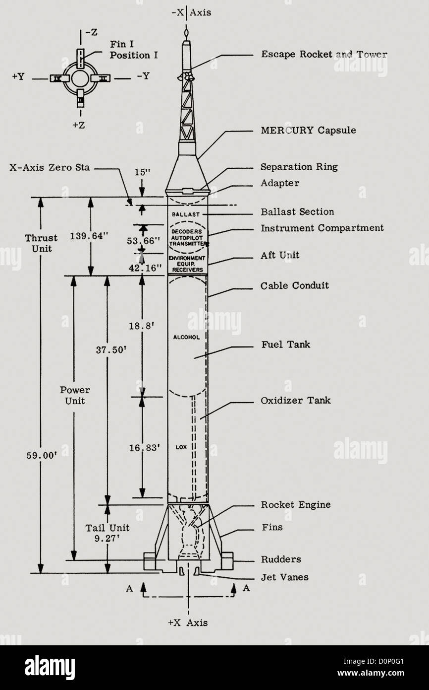 Redstone mercury Banque de photographies et d’images à haute résolution ...