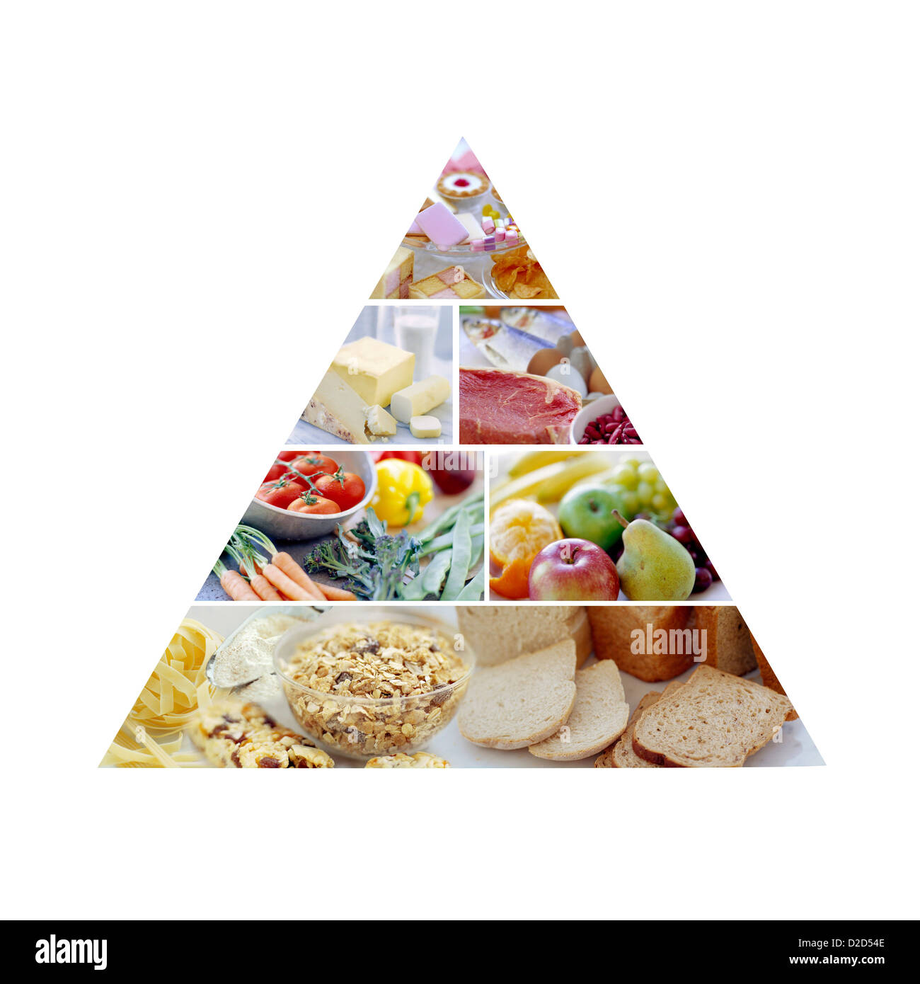 Pyramide alimentaire montrant les proportions de types d'aliments ...
