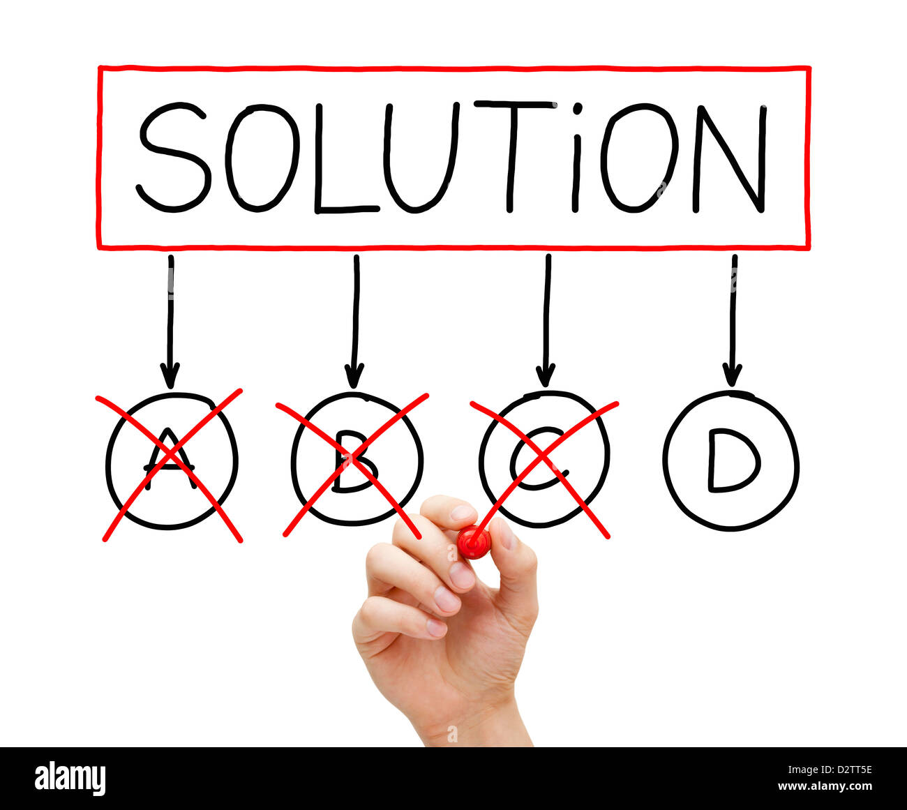 Dessin à la main avec un schéma de solution B C D'options Photo Stock ...