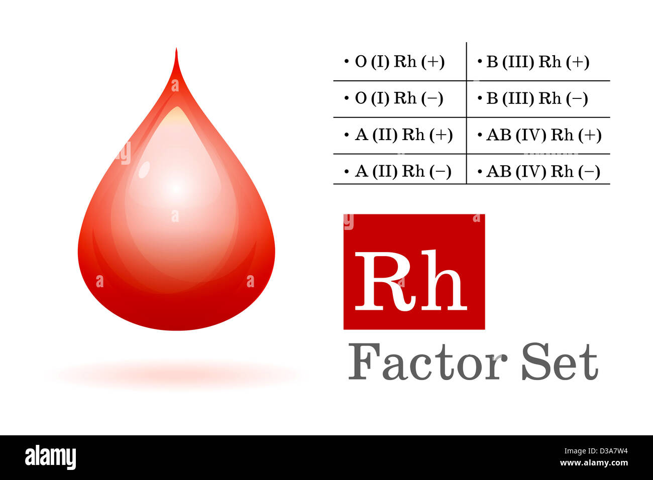 Facteur rhésus Banque de photographies et d’images à haute résolution ...