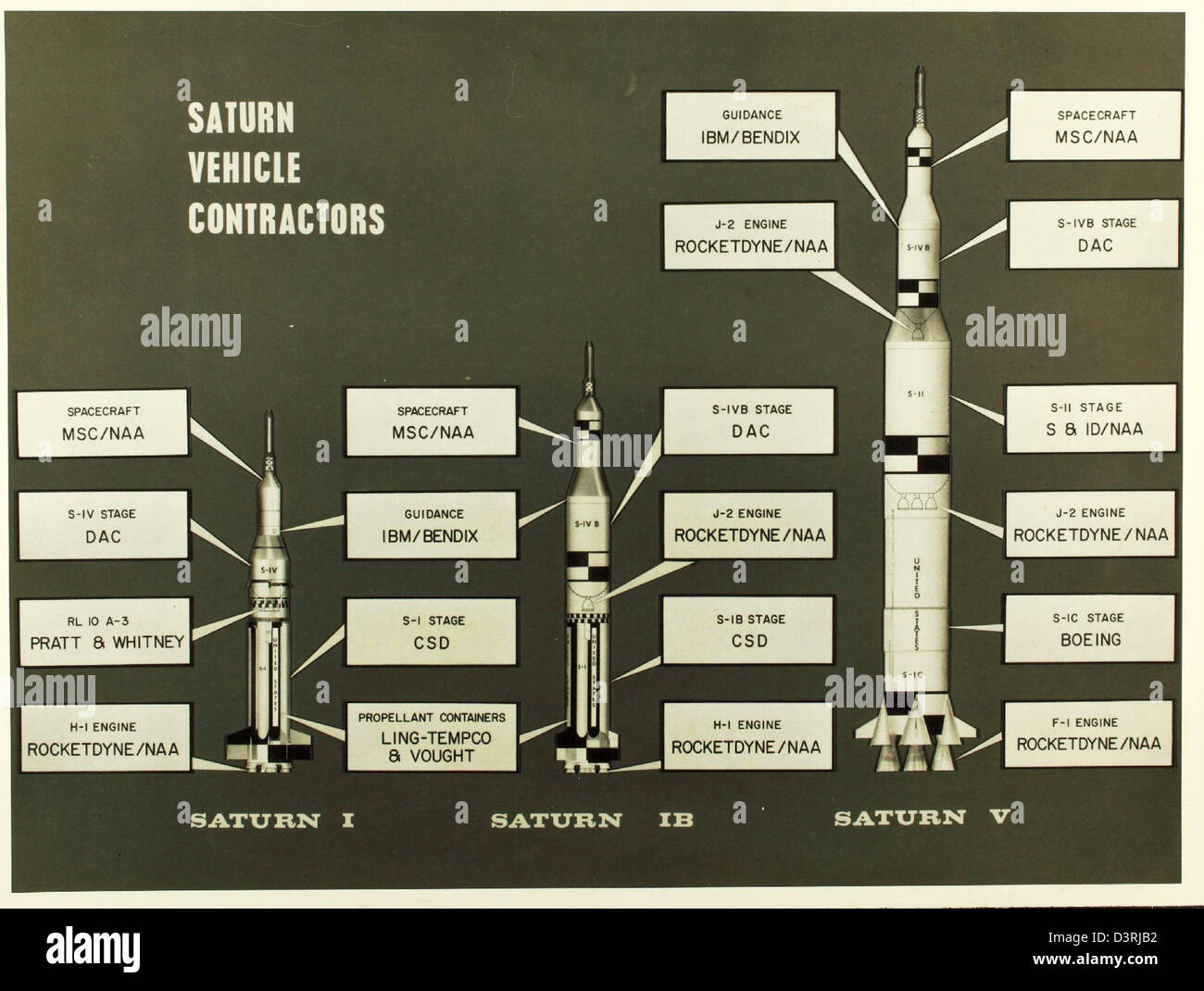 Une photo brillante de Saturne, mettant en valeur ses anneaux emblématiques et sa structure ...