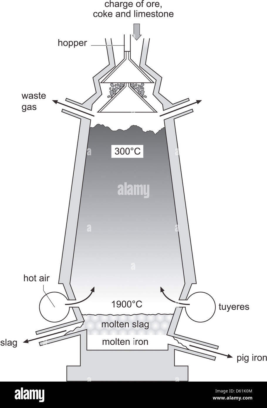 Laitier de haut fourneau Banque de photographies et d’images à haute ...