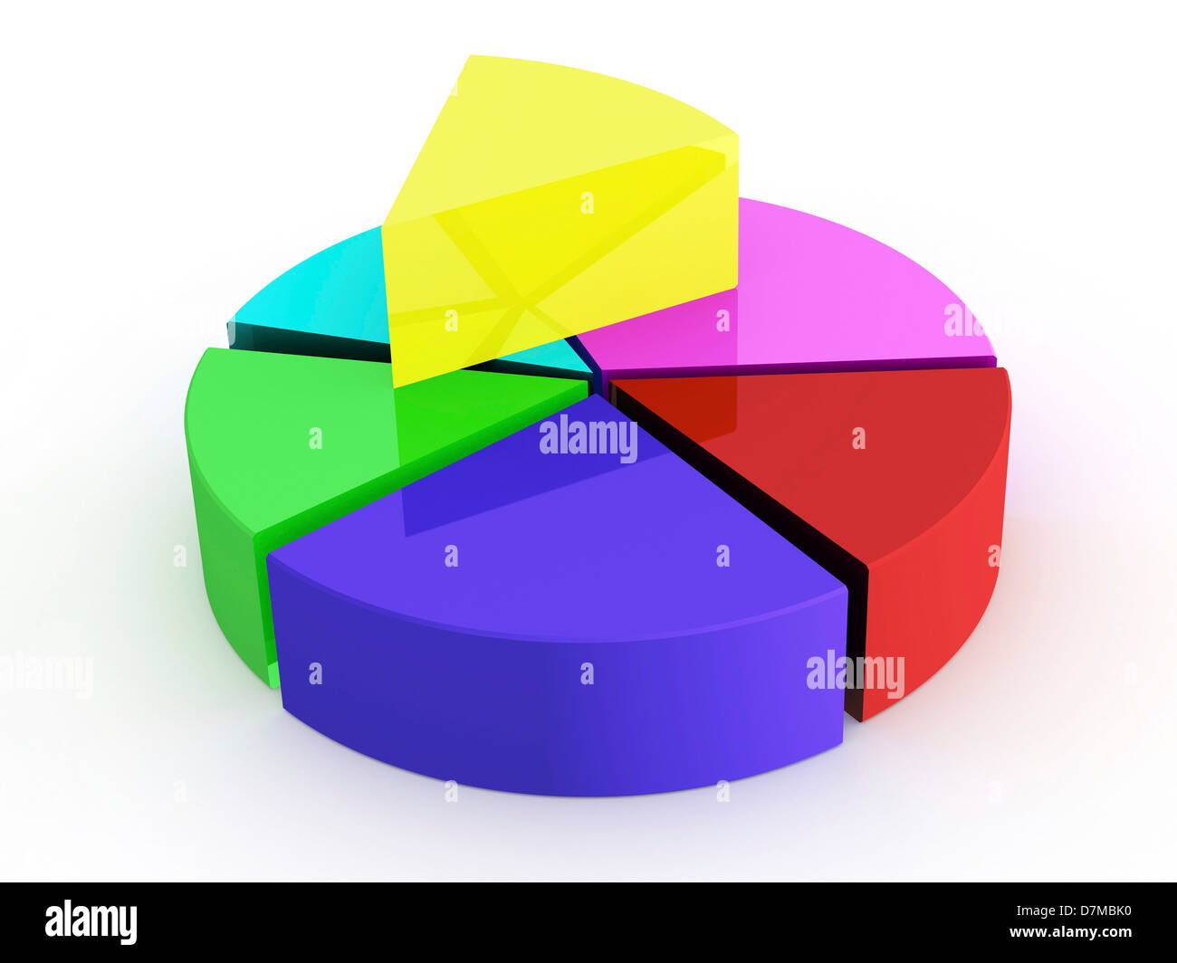 Graphique De Camembert Banque d'image et photos - Alamy