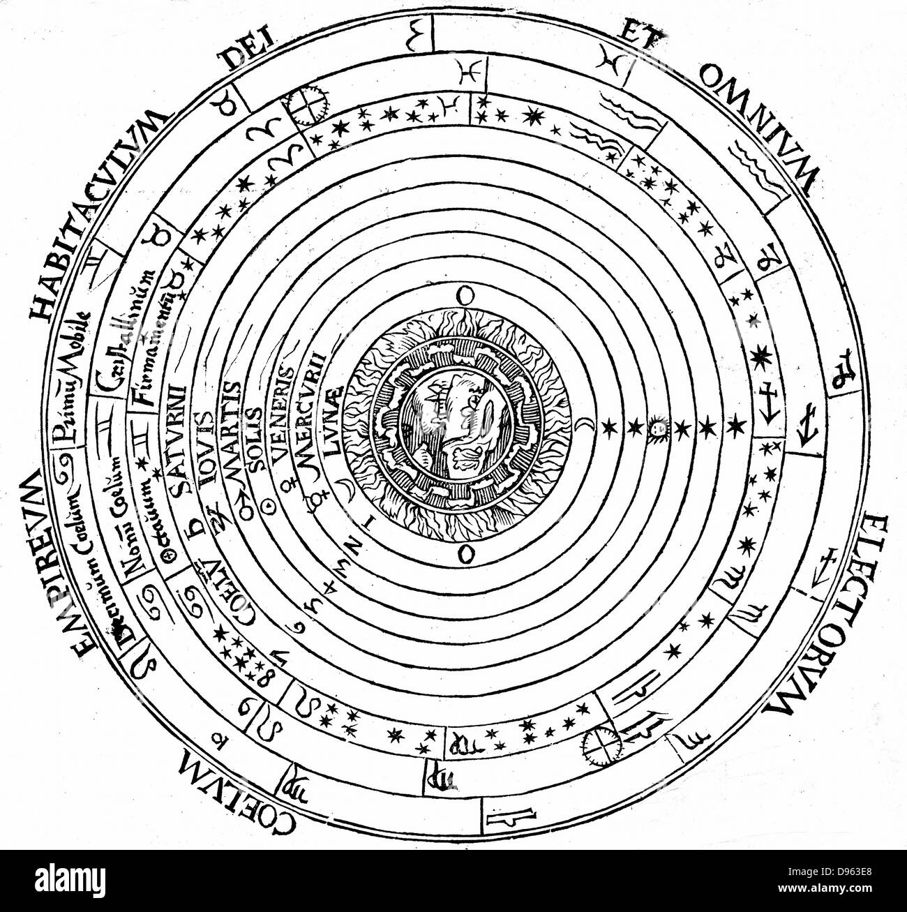 (Géocentrique centré sur la terre) de l'univers montrant quatre ...