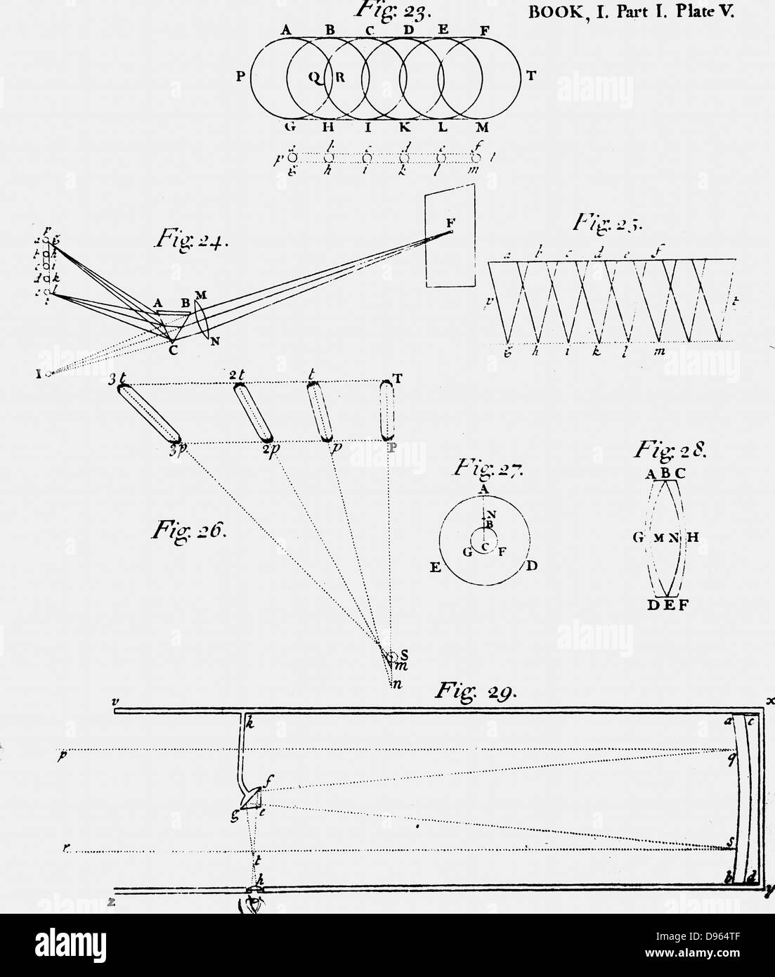Un diagramme historique montrant Banque de photographies et d’images à ...