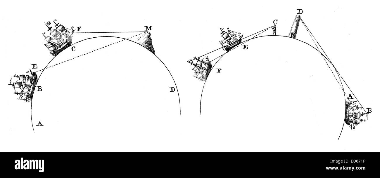 Courbure de la terre Banque de photographies et d’images à haute ...