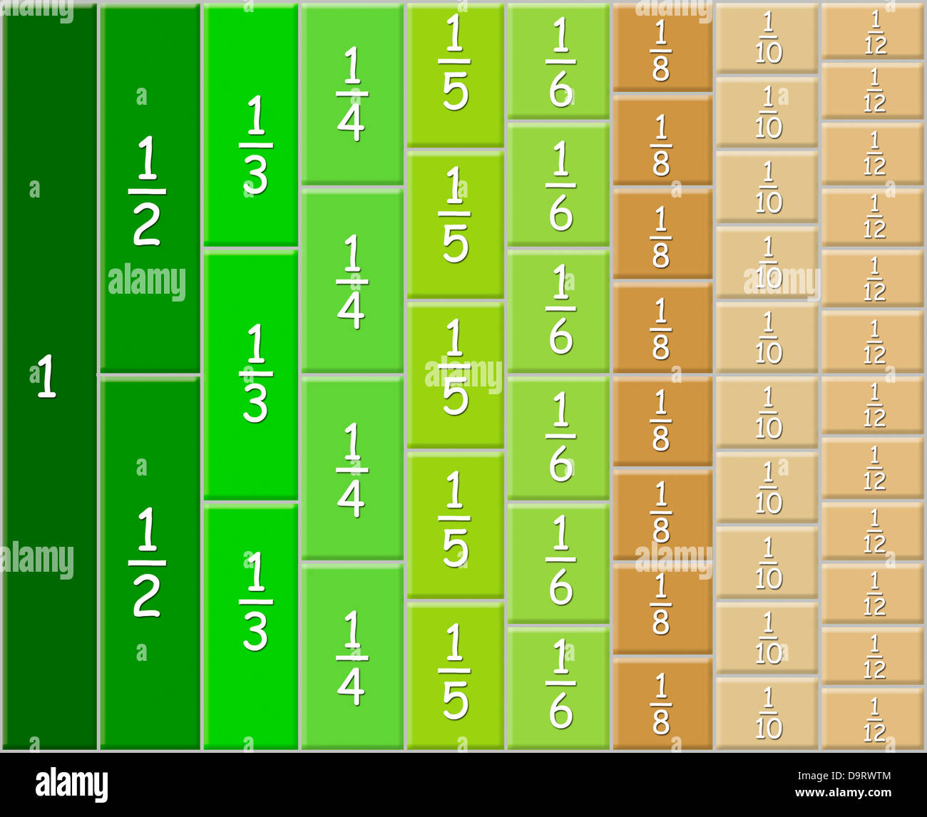 Graphique illustrant les fractions d'un ensemble au moyen d'un douzième ...