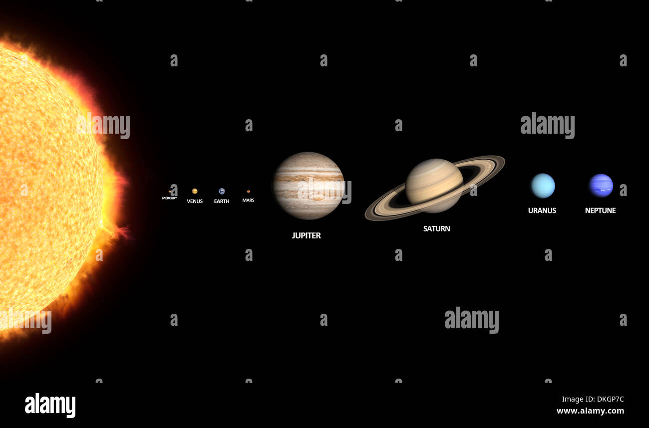 Une comparaison entre le Soleil et les planètes Mercure, Vénus, la ...