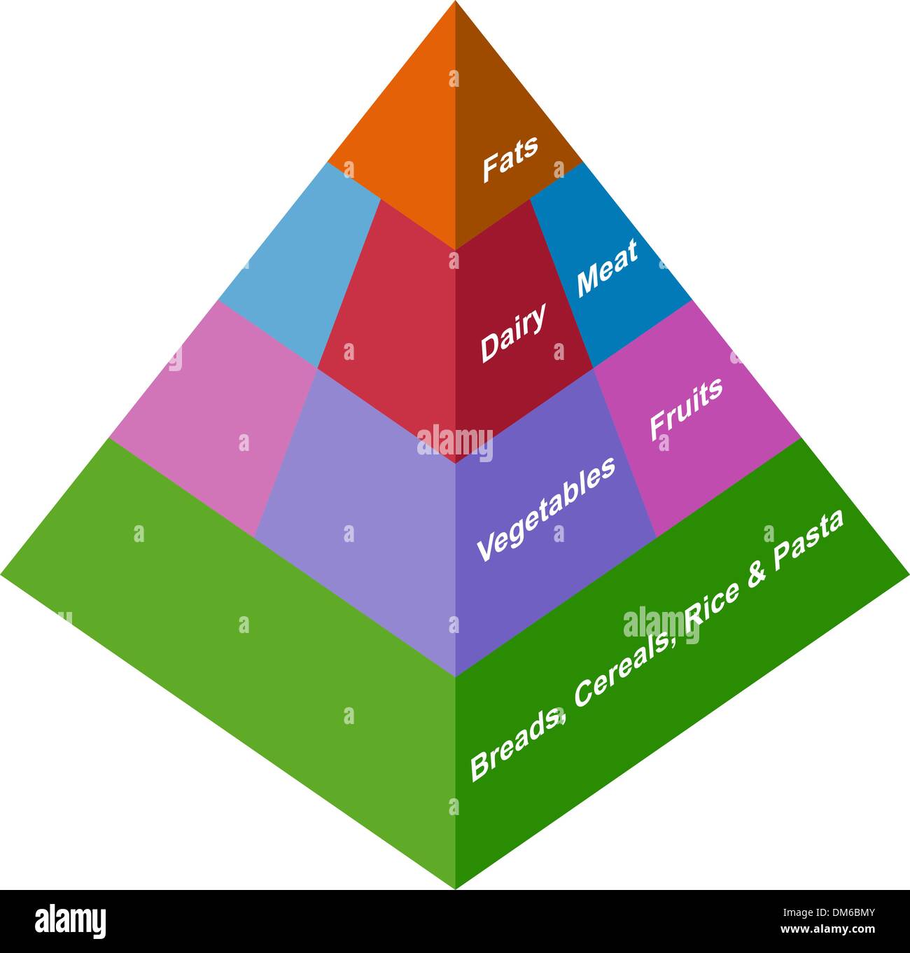 Food pyramid chart Banque de photographies et d’images à haute ...