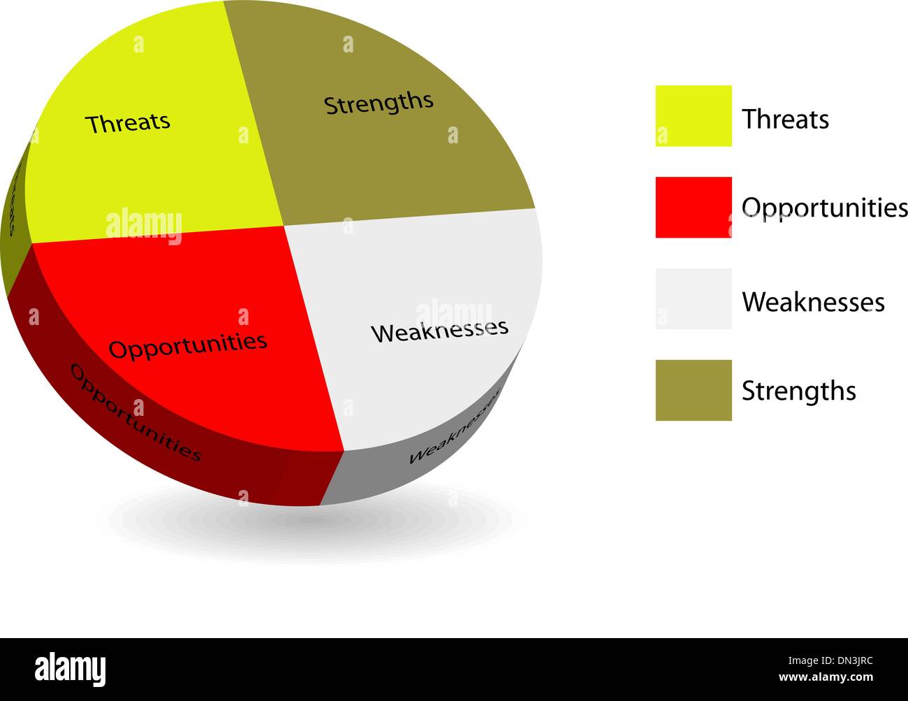 Swot analysis vector vectors Banque de photographies et d’images à ...