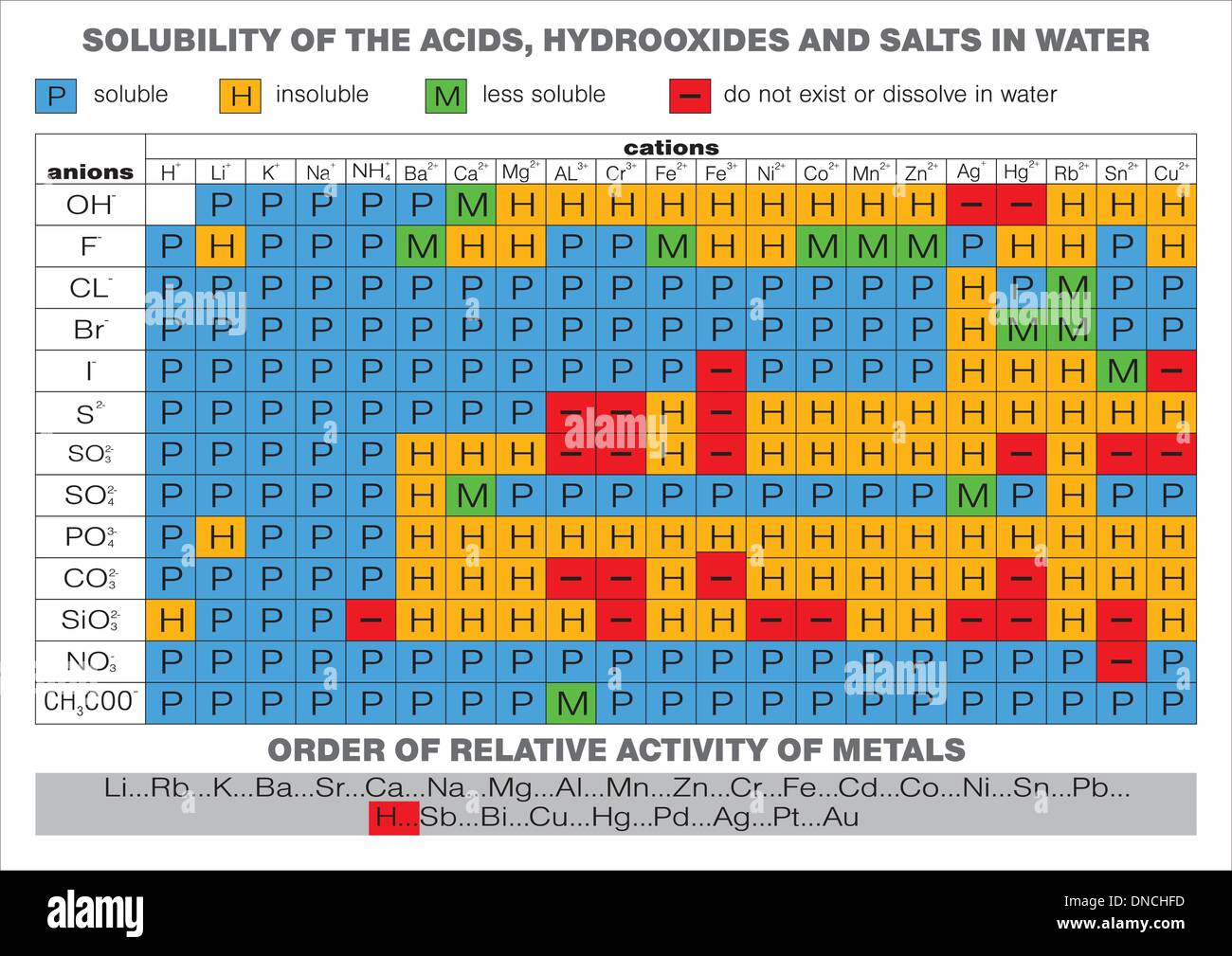 Periodic table of the elements Banque d'images vectorielles - Page 2 ...
