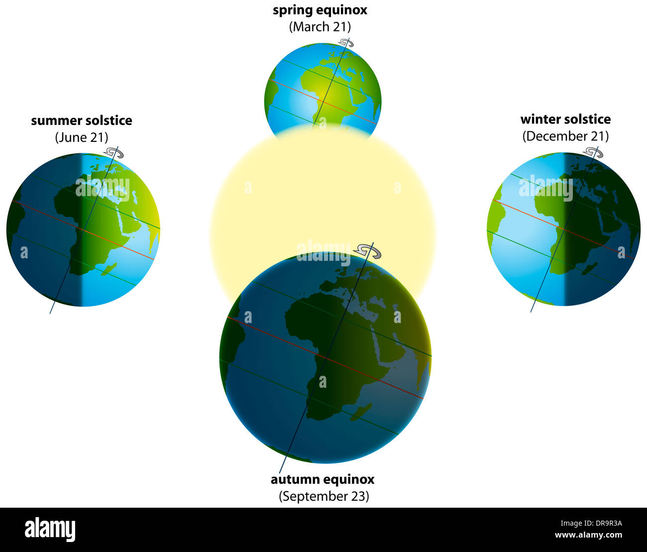Illustration de l'été et le solstice d'hiver, et le printemps et l ...