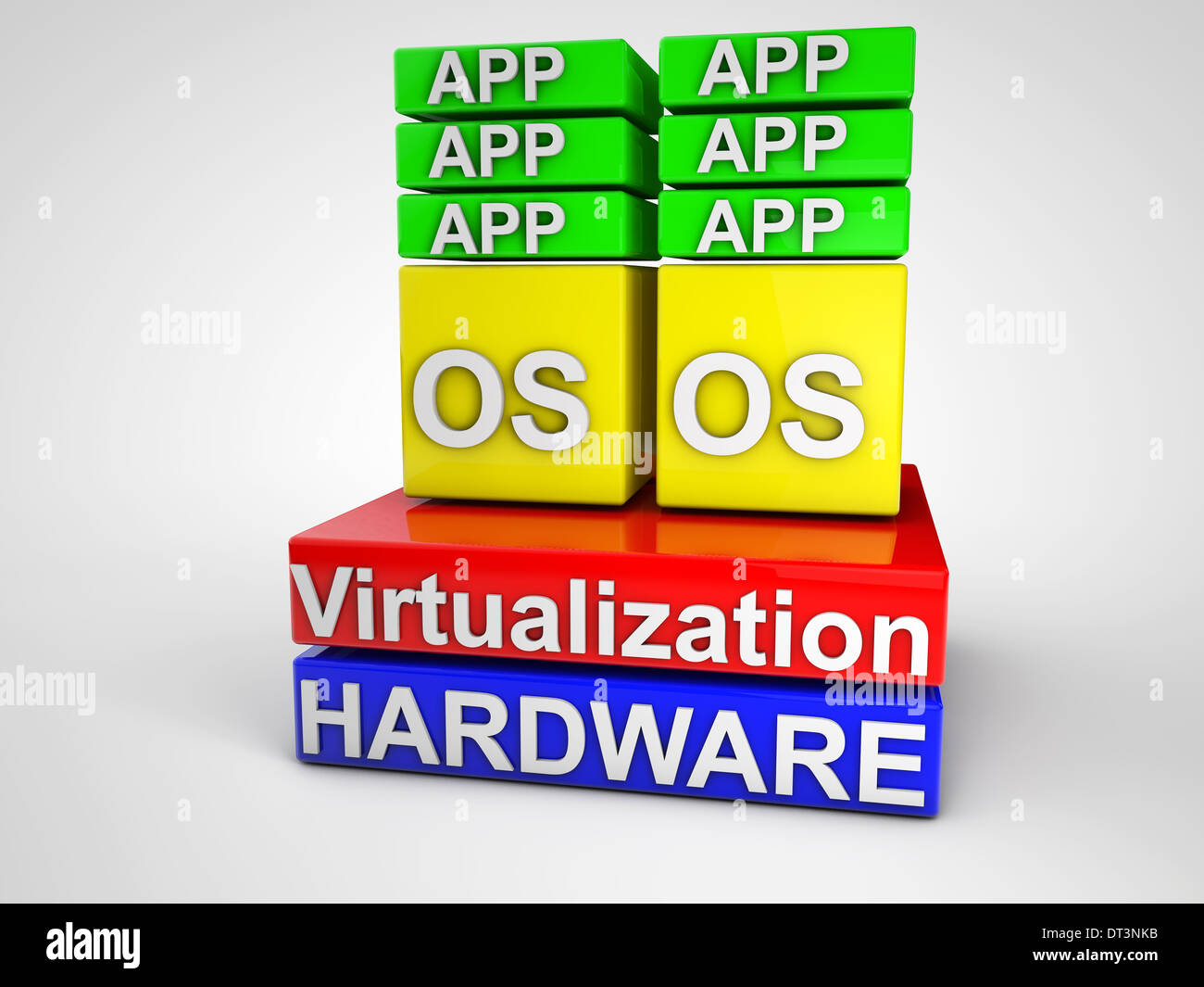 Logiciel de virtualisation de plateforme Banque de photographies et d ...