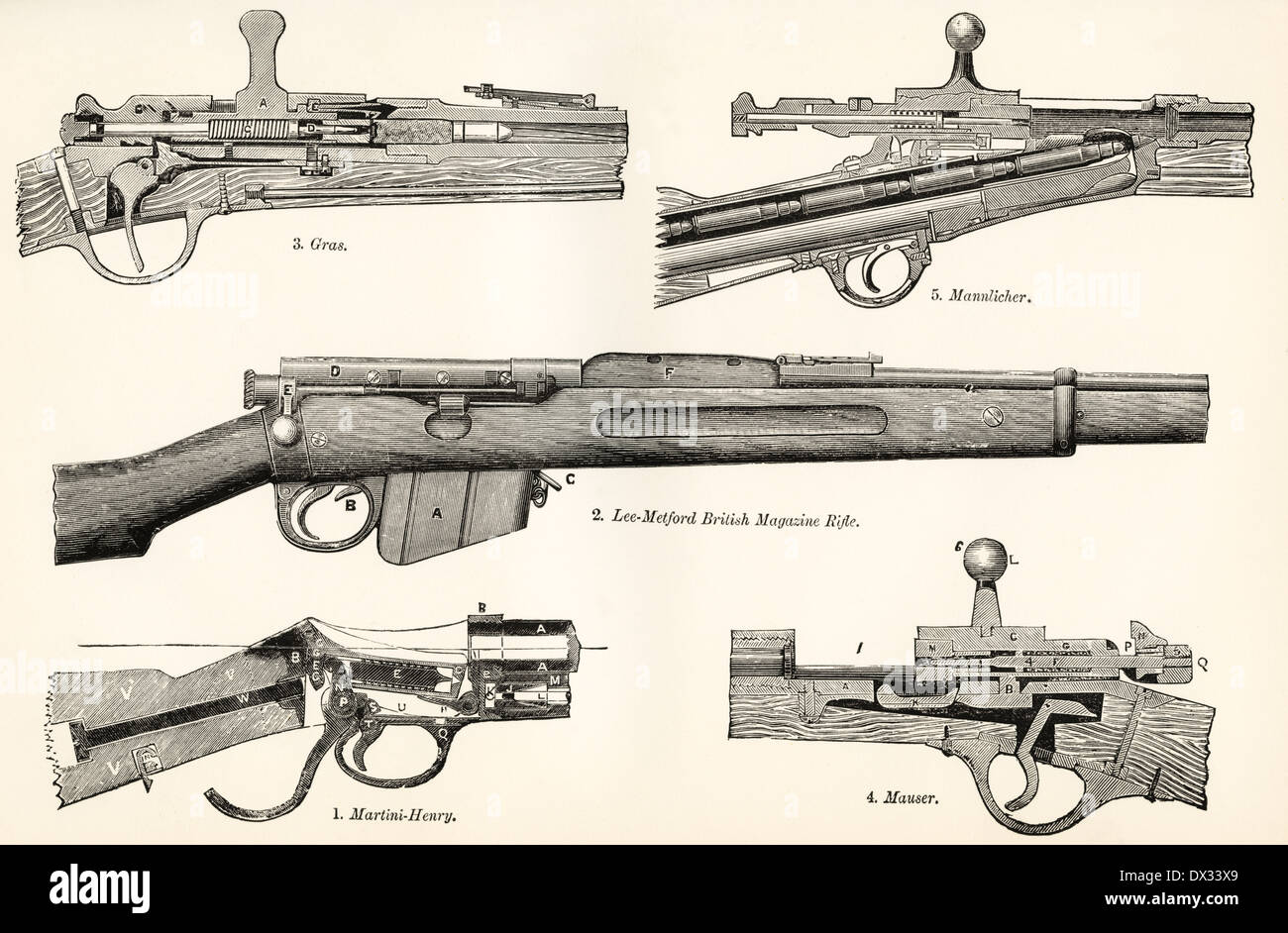 Les armes légères. Les armes à feu. Militaire du 19e siècle. culasse ...
