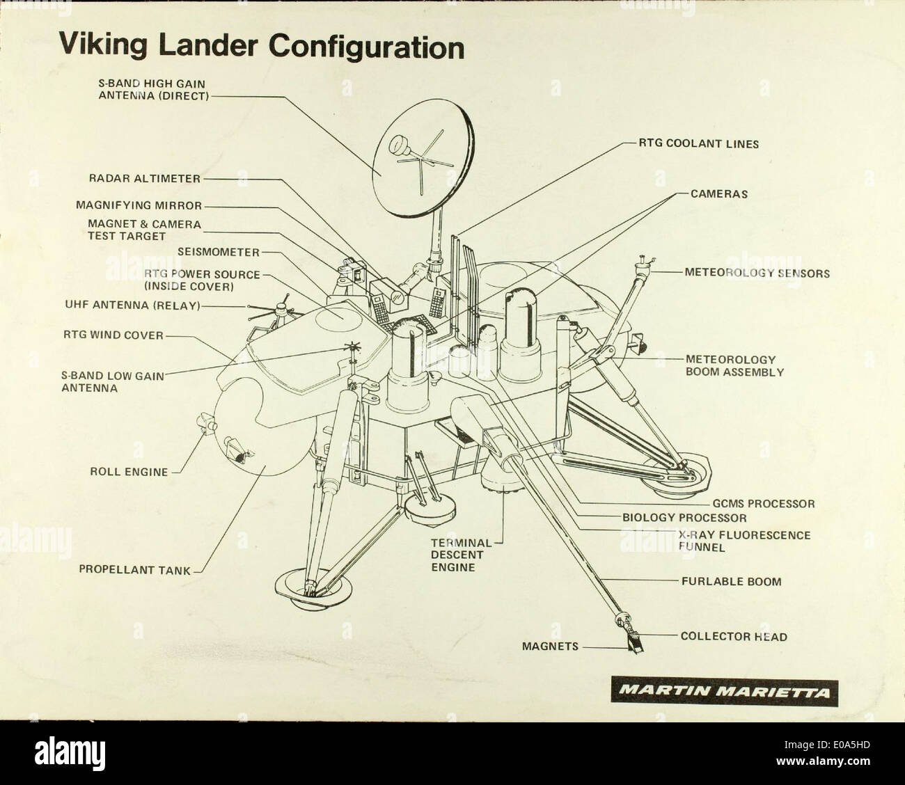 Viking lander Banque de photographies et d’images à haute résolution ...