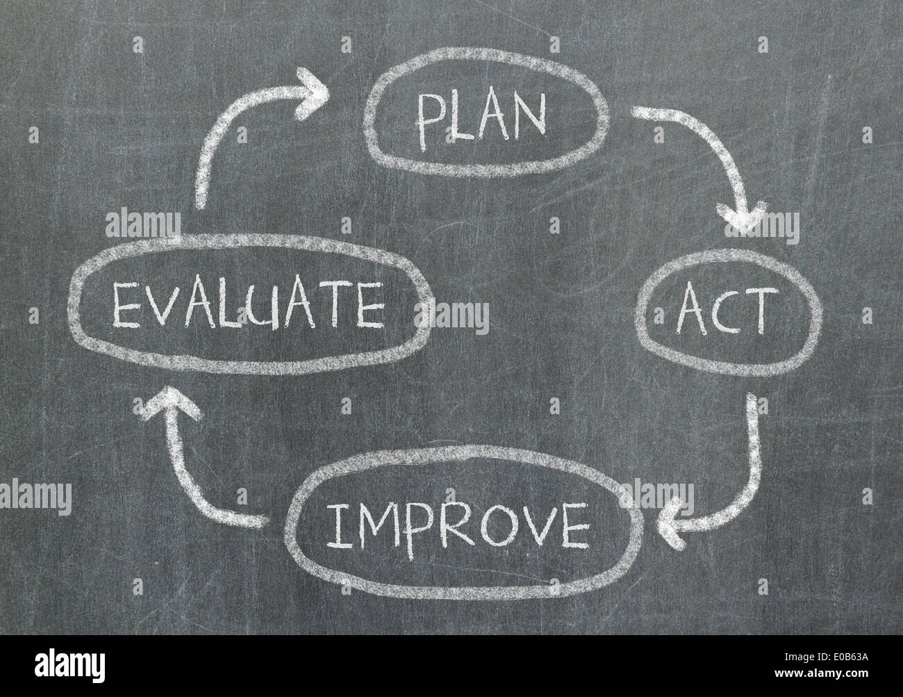 Schéma conceptuel écrit sur Tableau noir Tableau noir - loi sur le plan ...