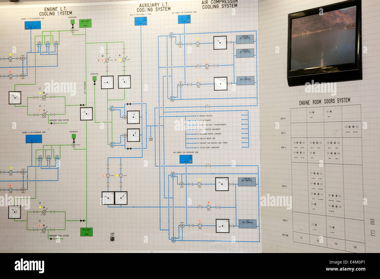 Les opérations de surveillance du panneau dans la salle des machines d ...