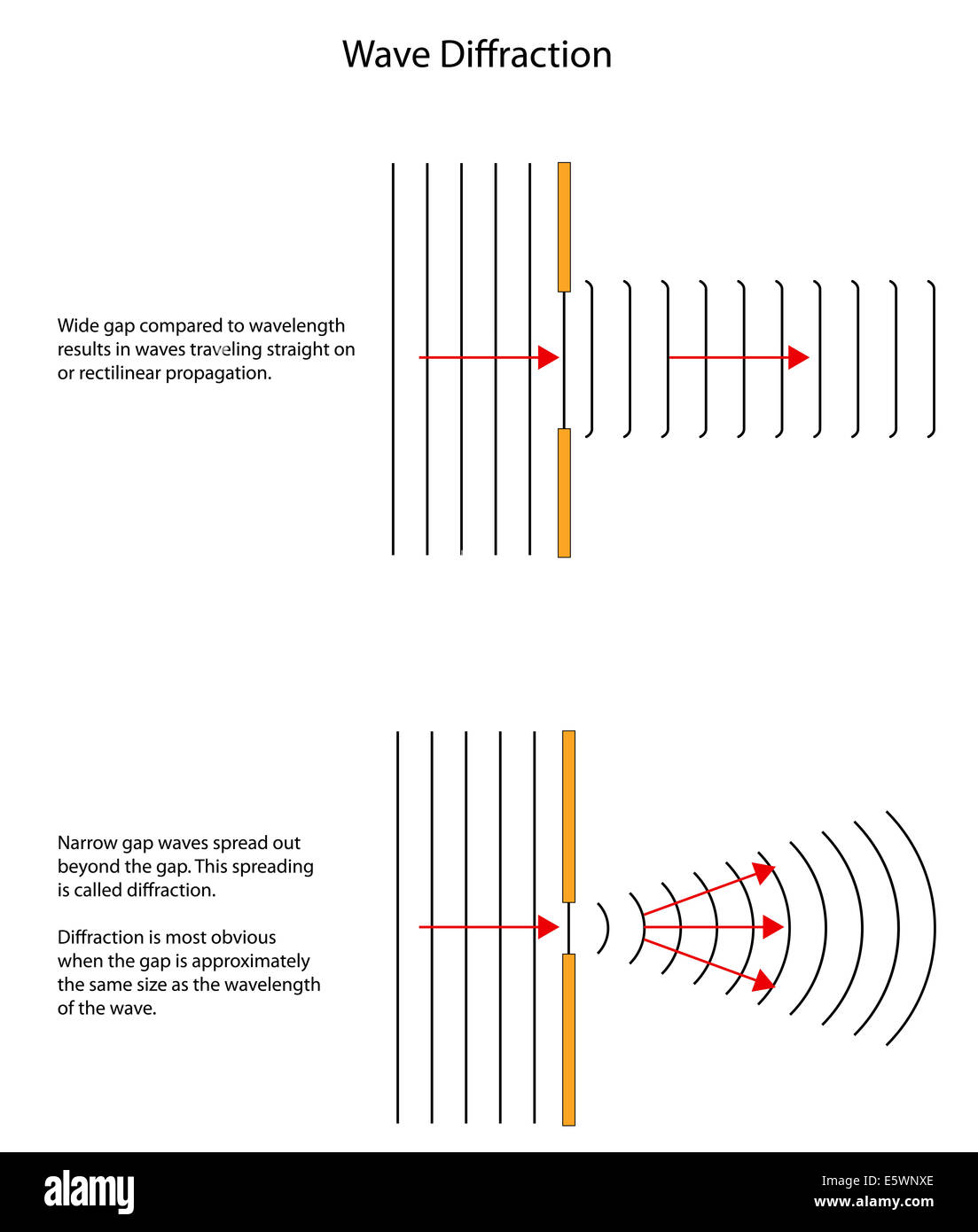 Interférence constructive Banque de photographies et d’images à haute résolution - Alamy