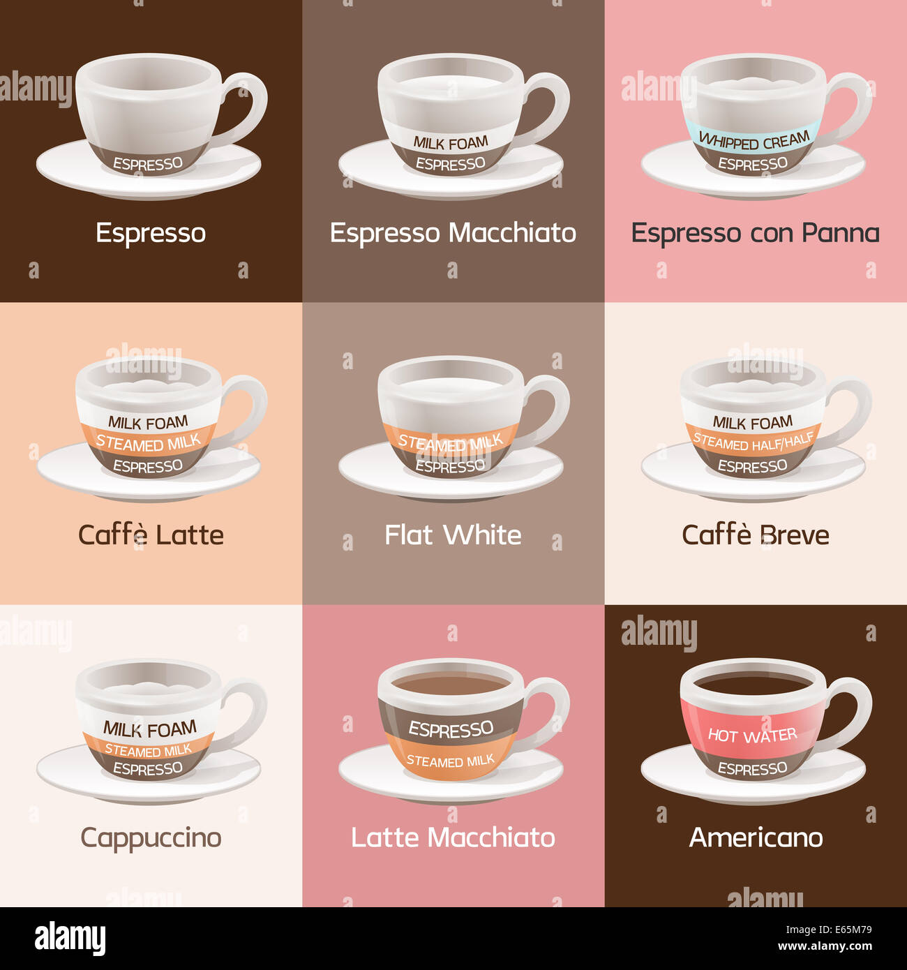 Café Espresso Types Photo Stock - Alamy