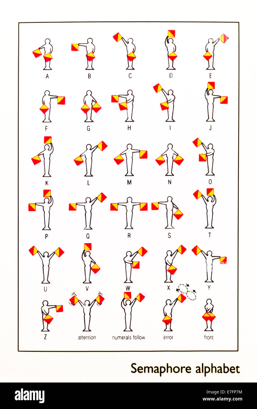 Un sémaphore d'alphabet Photo Stock - Alamy