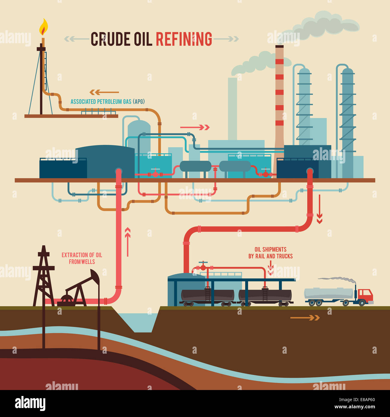Étapes de la transformation du pétrole brut en raffinerie de l ...